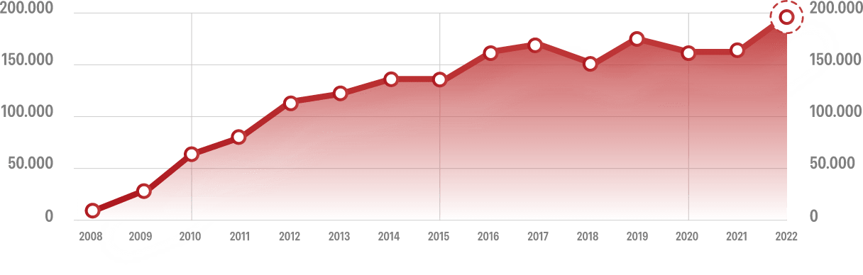 Valor Unico - Sobre Valor Único